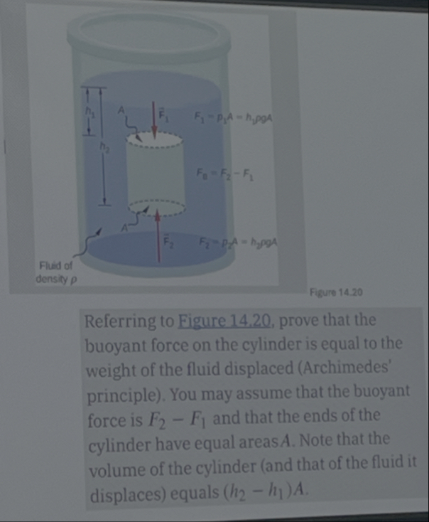 Solved Figure 14.20Referring to Figure 14.20, ﻿prove that | Chegg.com