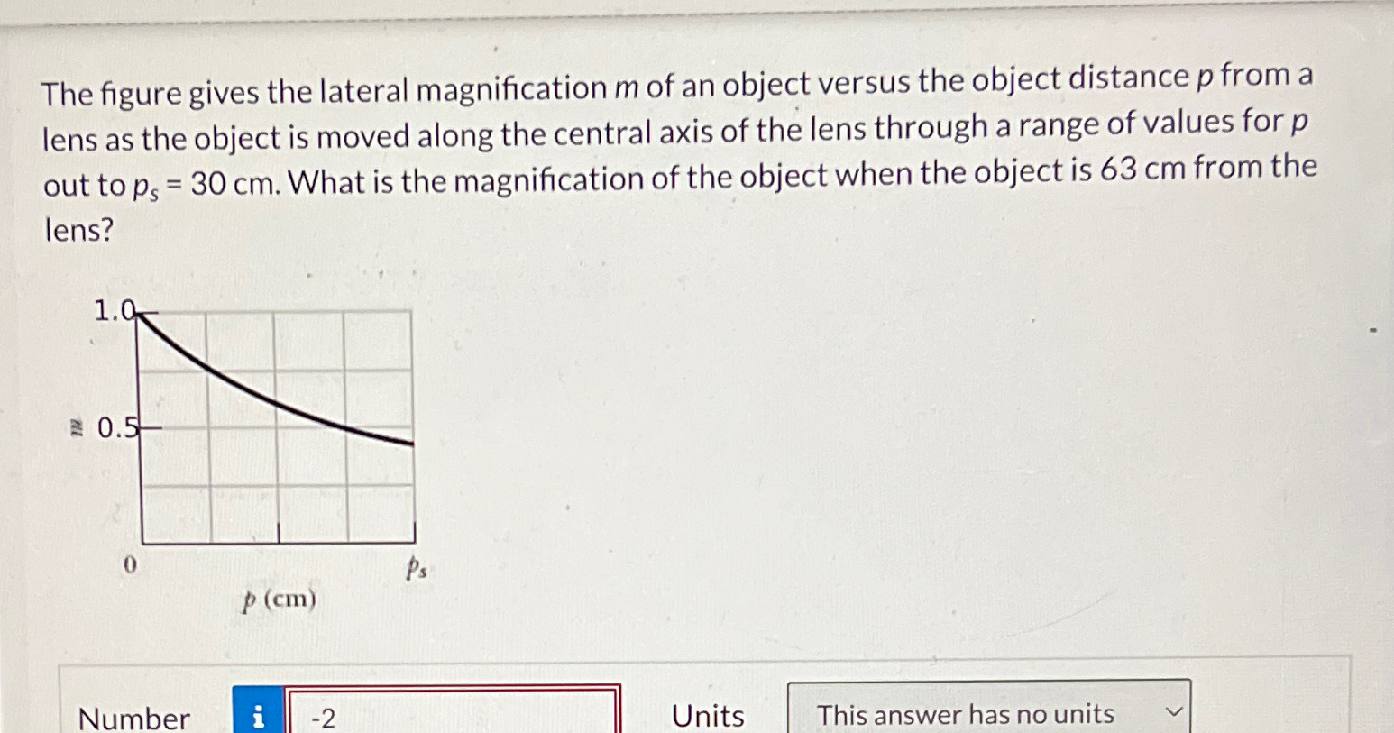 Solved The figure gives the lateral magnification m ﻿of an | Chegg.com