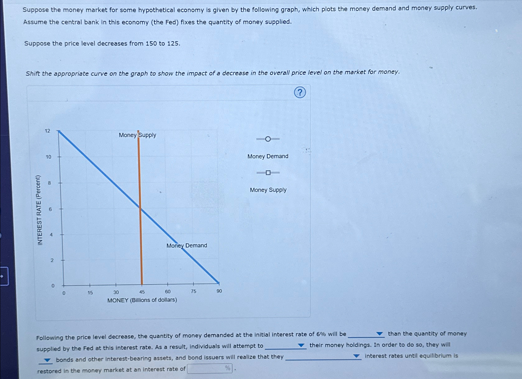 Solved Suppose the money market for some hypothetical | Chegg.com