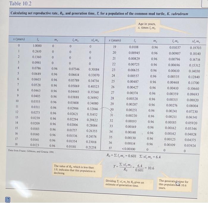Table 10.2 Calculating net reproductive rate, Ro, and | Chegg.com