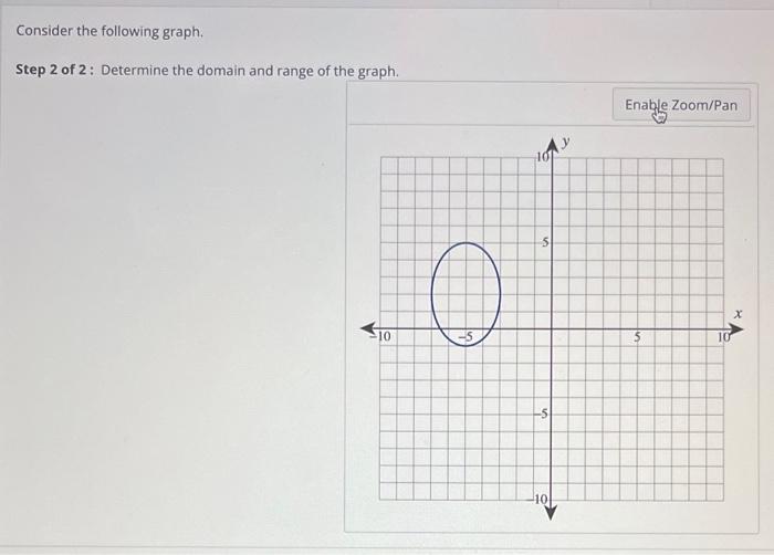 Solved Consider The Following Graph Step 2 Of 2 Determine