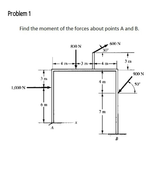 Solved Problem 1 Find the moment of the forces about points | Chegg.com