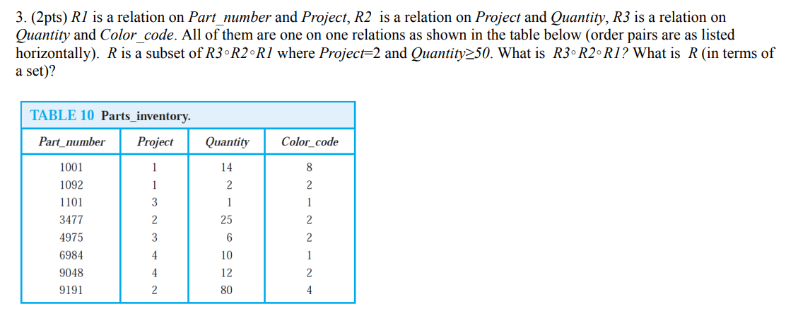 Solved (2pts) R1 ﻿is a relation on Part number and Project, | Chegg.com