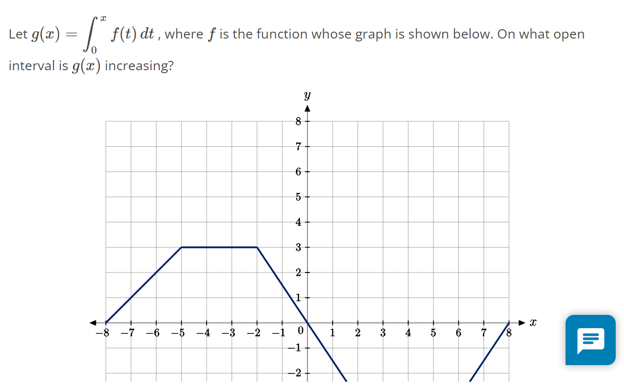 Solved Let g(x)=∫0xf(t)dt, ﻿where f ﻿is the function whose | Chegg.com