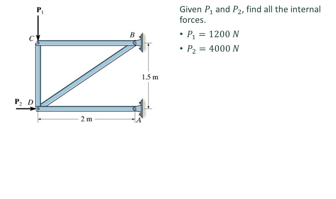 Solved Given P1 ﻿and P2, ﻿find all the internal | Chegg.com