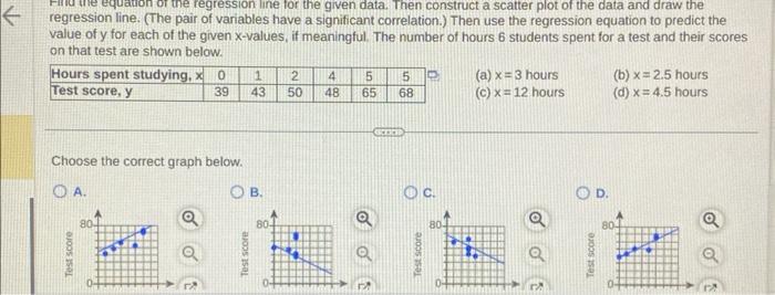 Solved Find the equation of the regression line for the | Chegg.com