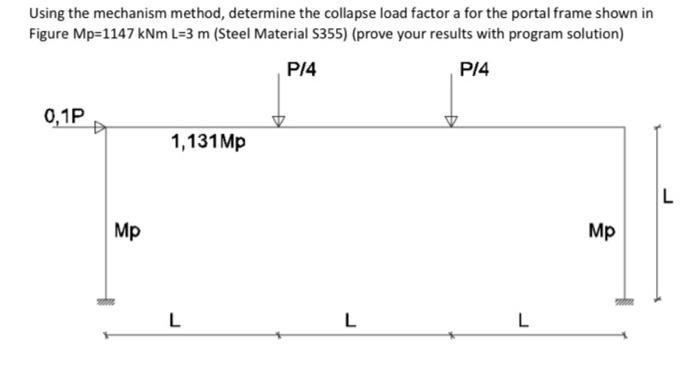 Solved Using the mechanism method, determine the collapse | Chegg.com