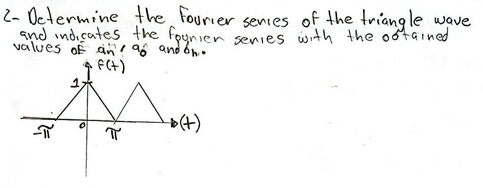 Solved 2- Determine the Fourier series of the triangle wave | Chegg.com