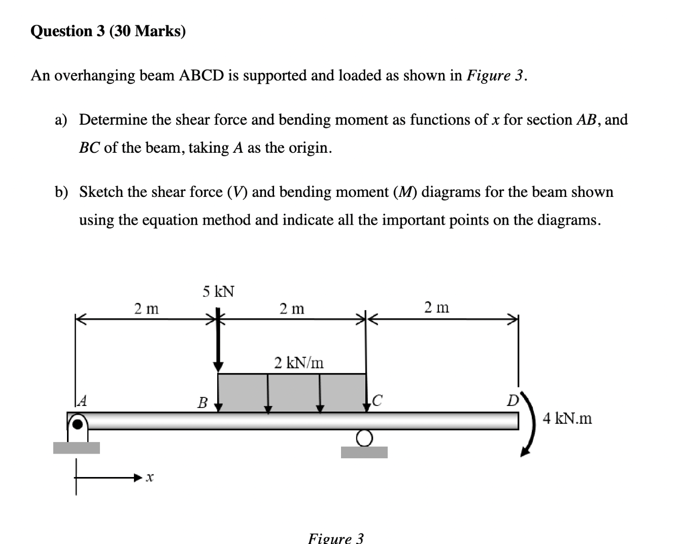 Question 3 (30 ﻿Marks) ﻿An overhanging beam ABCD is | Chegg.com
