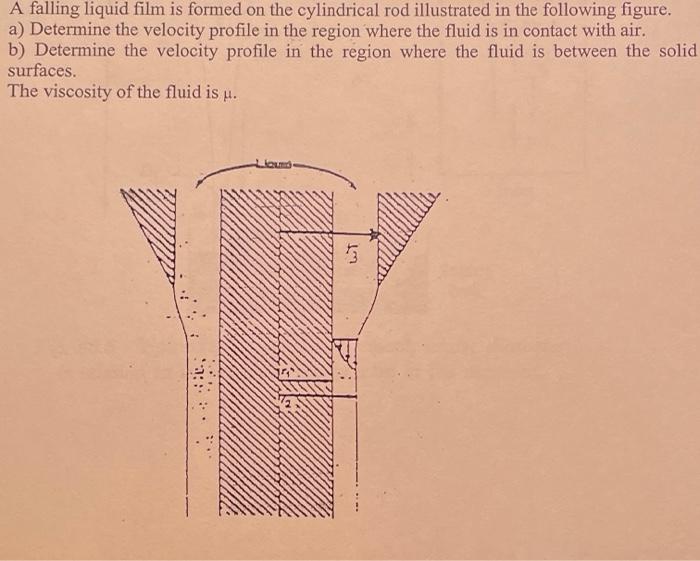 Solved A falling liquid film is formed on the cylindrical | Chegg.com