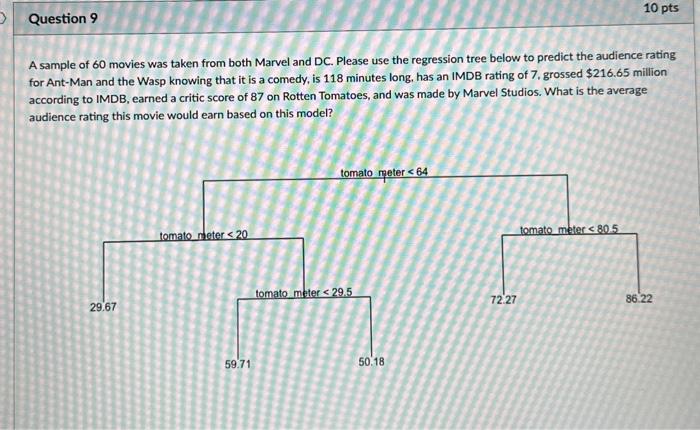 Solved on OutputModels Multiple Linear Regression Output | Chegg.com