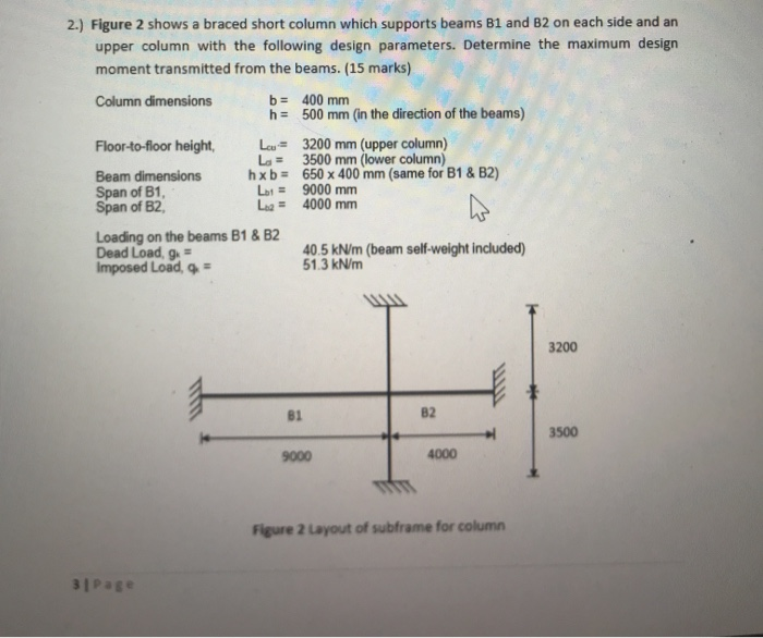 Solved 2.) Figure 2 shows a braced short column which | Chegg.com