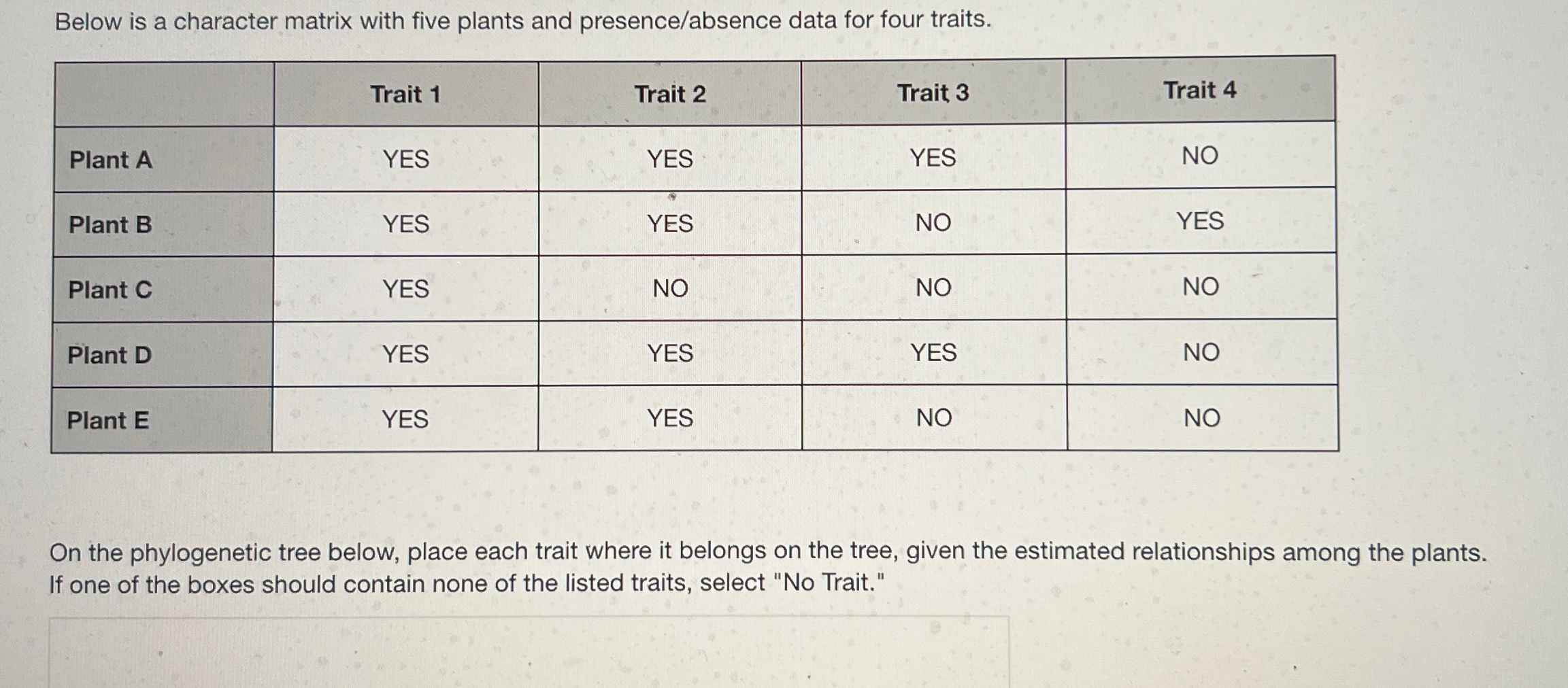 Below is a character matrix with five plants and | Chegg.com