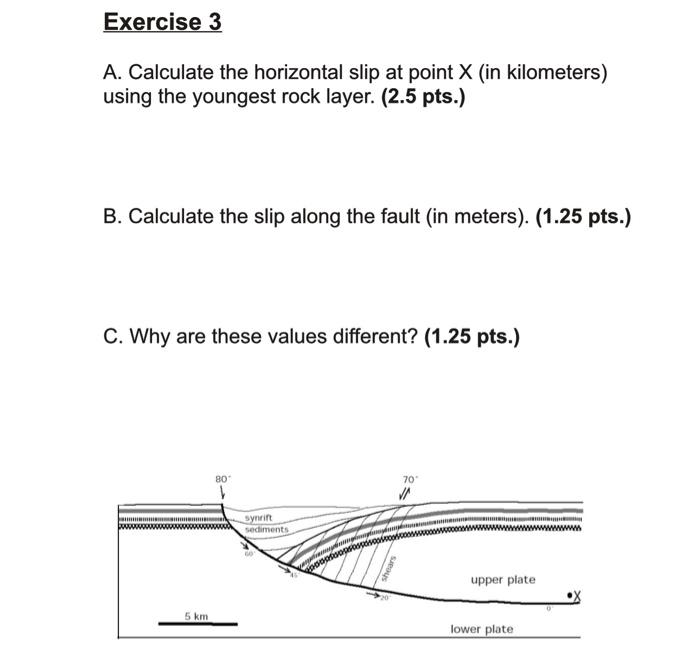 Solved A. Calculate the horizontal slip at point X (in | Chegg.com