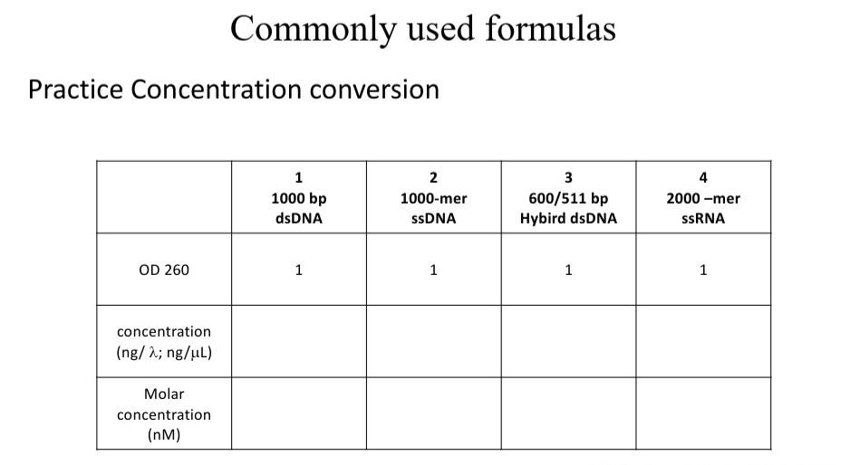 Solved Commonly used formulas Practice Concentration | Chegg.com