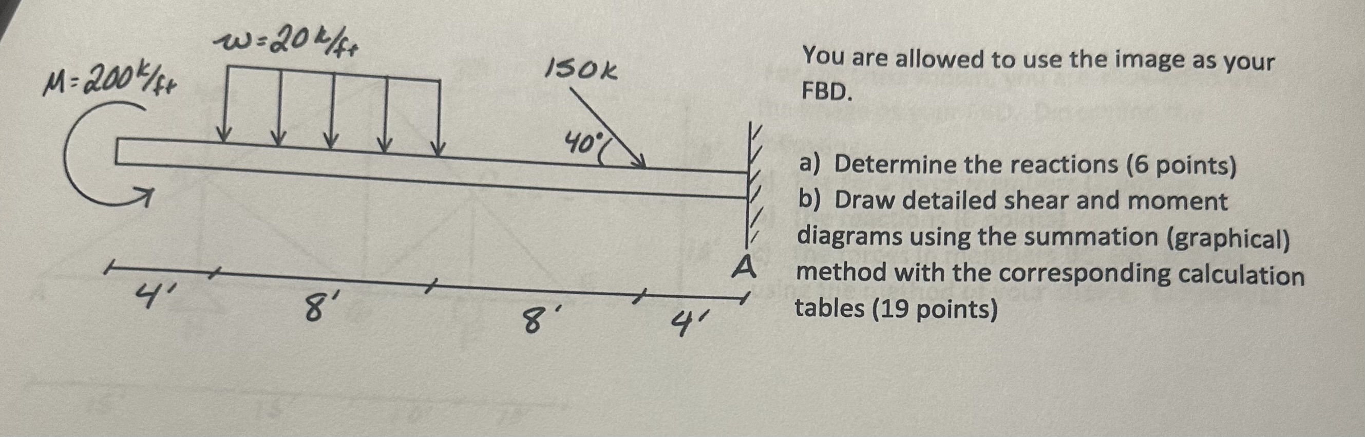 Solved You are allowed to use the image as your FBD.a) | Chegg.com