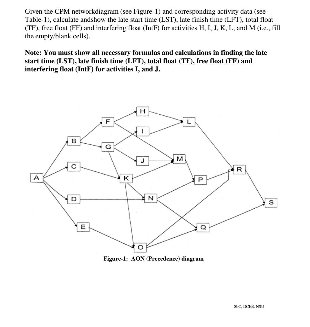 Solved Given the CPM networkdiagram (see Figure-1) and | Chegg.com