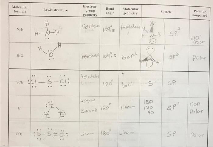 Solved Molecular formula Lewis structure Electron- group | Chegg.com