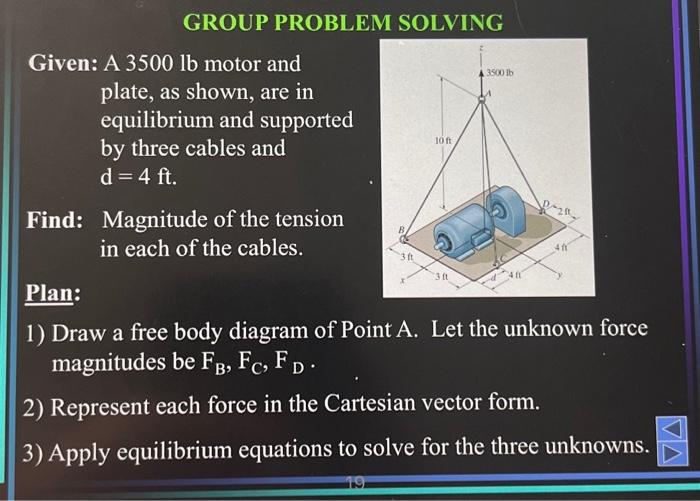 Solved GROUP PROBLEM SOLVING Given: A 3500lb motor and | Chegg.com Solved GROUP PROBLEM SOLVING Given: A 3500lb motor and | Chegg.com
