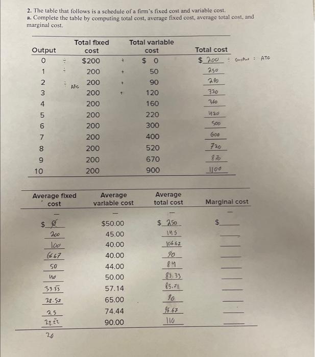 Solved 2. The table that follows is a schedule of a firm's | Chegg.com