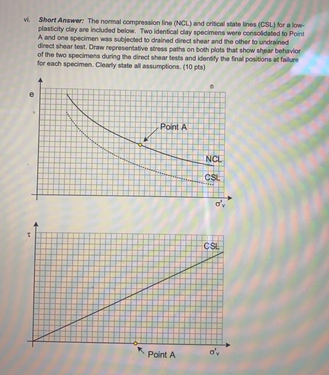 Solved vi. Short Answer: The normal compression line (NCL) | Chegg.com