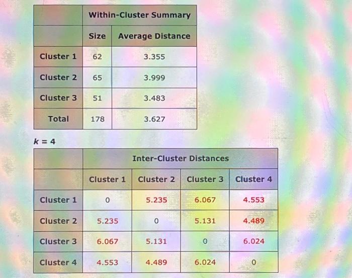 Solved This problem does not require the use of data mining | Chegg.com