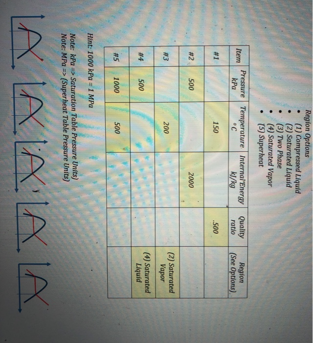 Solved . Region Options (1) Compressed Liquid (2) Saturated | Chegg.com