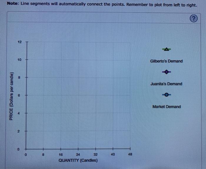 Solved 3. Individual and market demand Suppose that Gilberto | Chegg.com