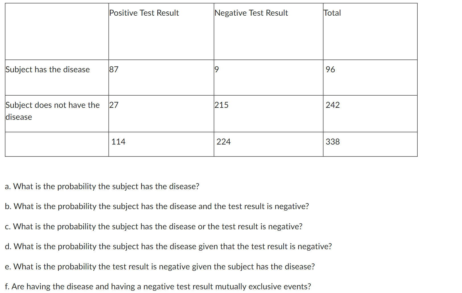 Solved Refer to the table which summarizes the results of | Chegg.com