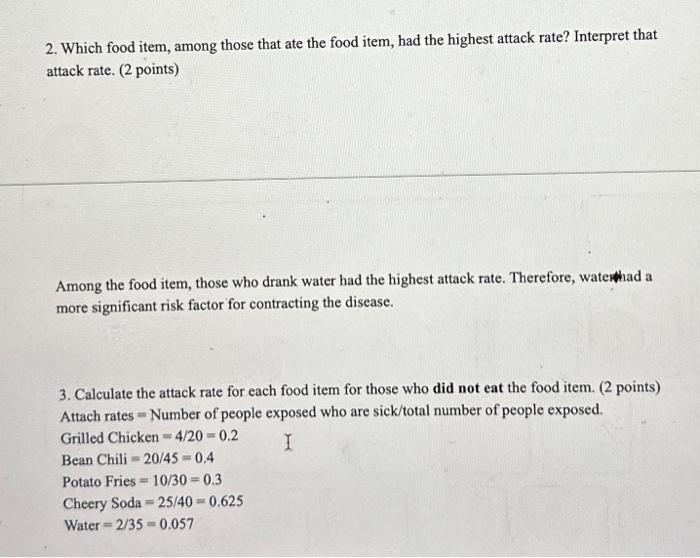 Solved 1. Calculate the attack rate for each food item for | Chegg.com