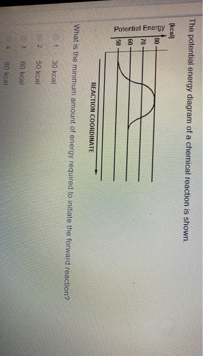 Solved The potential energy diagram of a chemical reaction | Chegg.com