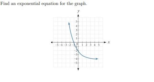 Solved Find an exponential equation for the graph. | Chegg.com