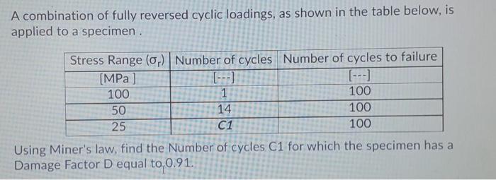 Solved A combination of fully reversed cyclic loadings, as | Chegg.com