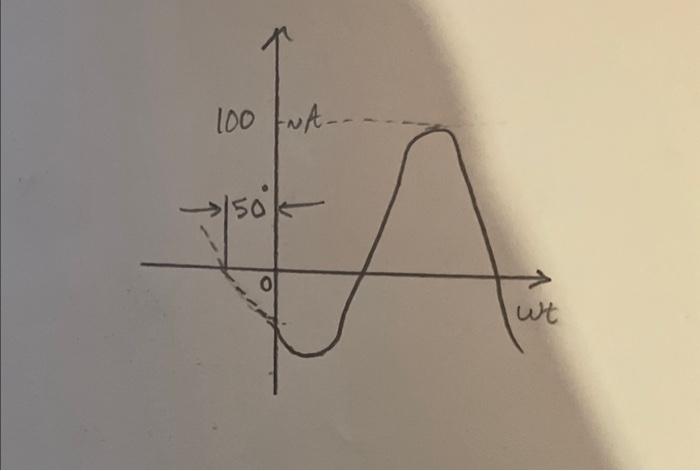 Solved For the waveform shown, f=4 kHz : 1) determine w and | Chegg.com