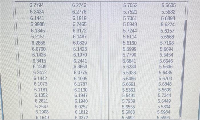 Solved The accompanying data table includes weights (in | Chegg.com