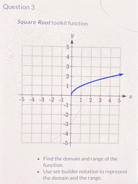 Solved Square Root toolkit function - Find the domain and | Chegg.com