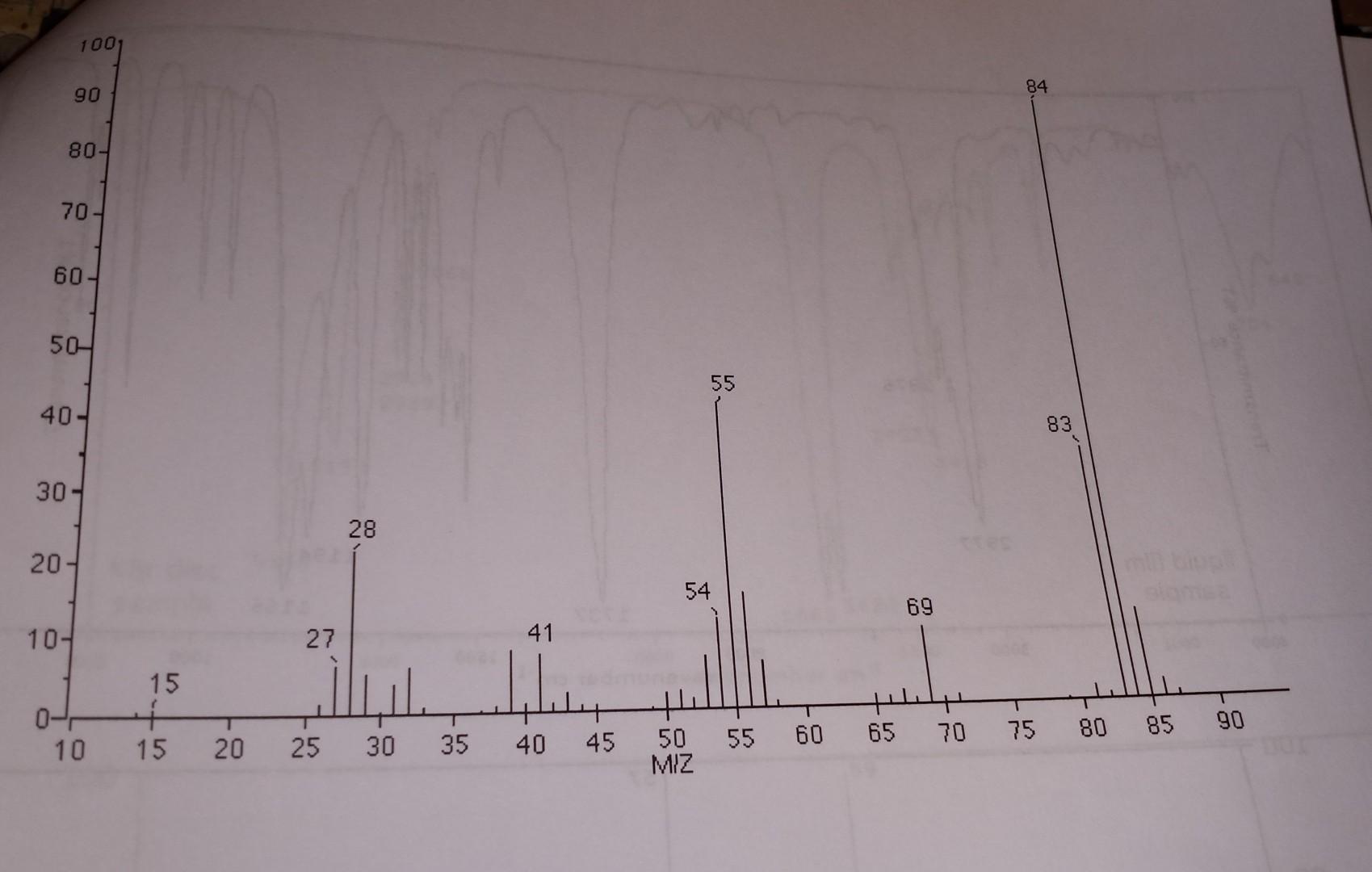 Solved C5H8O MW=84 identify structure and how it | Chegg.com