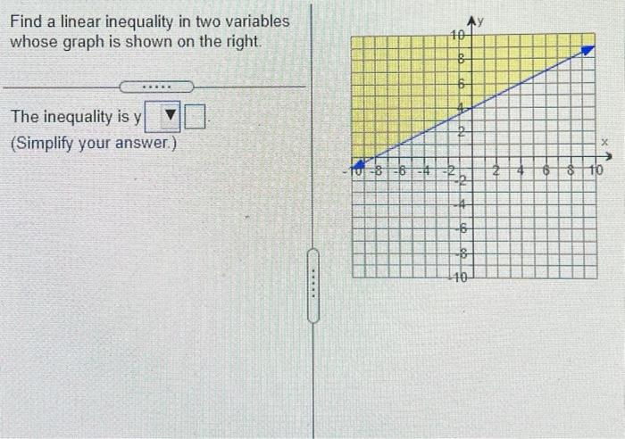 Solved Find a linear inequality in two variables whose graph | Chegg.com