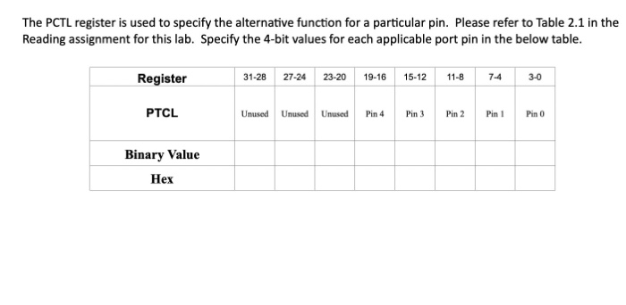 The PCTL register is used to specify the alternative | Chegg.com
