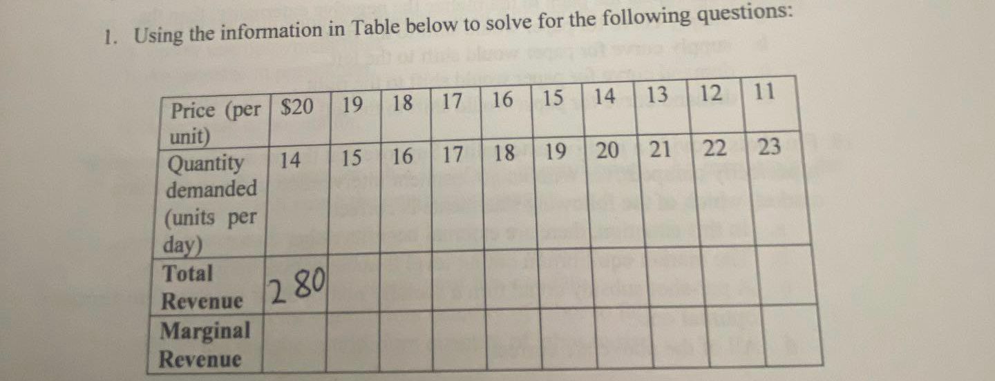 Solved Using the information in Table below to solve for the | Chegg.com