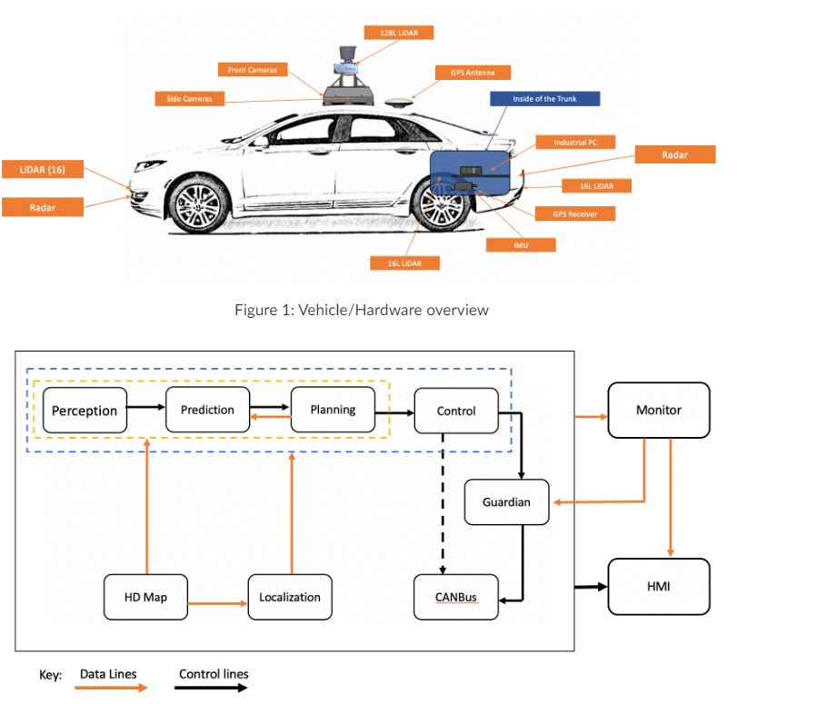Solved The tasks for the assignment are described in the | Chegg.com