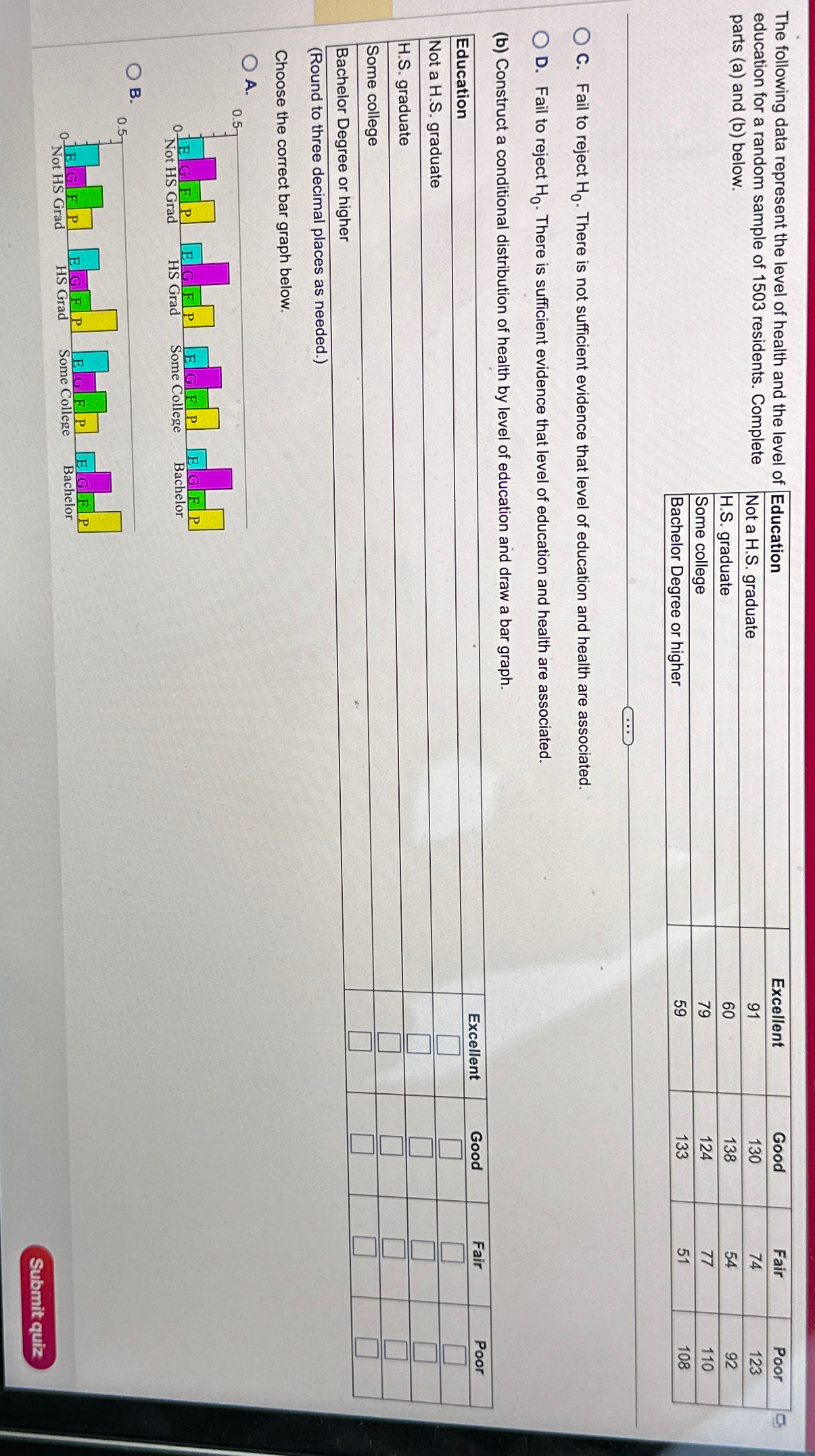 Solved The following data represent the level of health and | Chegg.com
