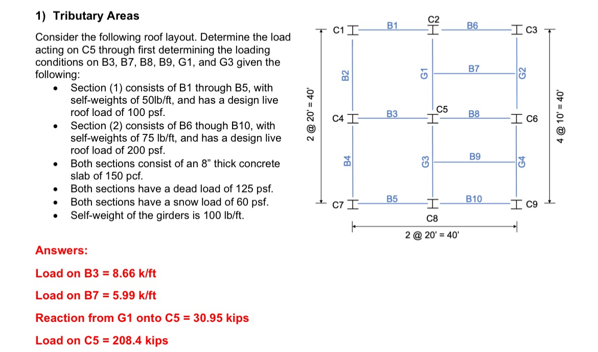 Solved Tributary AreasConsider the following roof layout. | Chegg.com