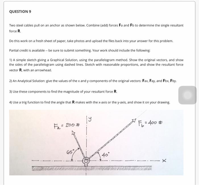Solved QUESTION 9 Two steel cables pull on an anchor as | Chegg.com