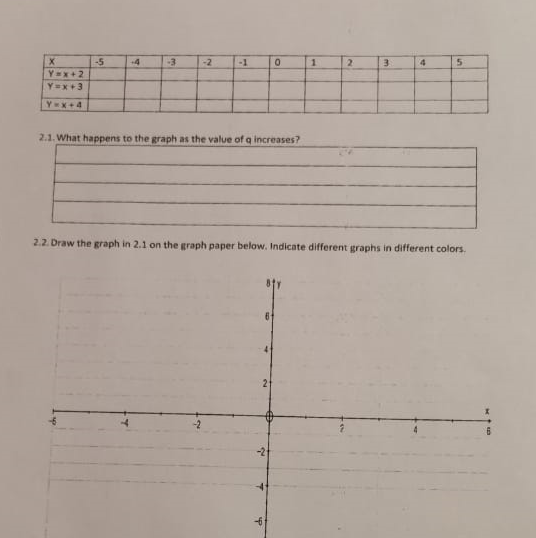 X interval of -5 ﻿to 5 ﻿2.1 ﻿What happens to the | Chegg.com