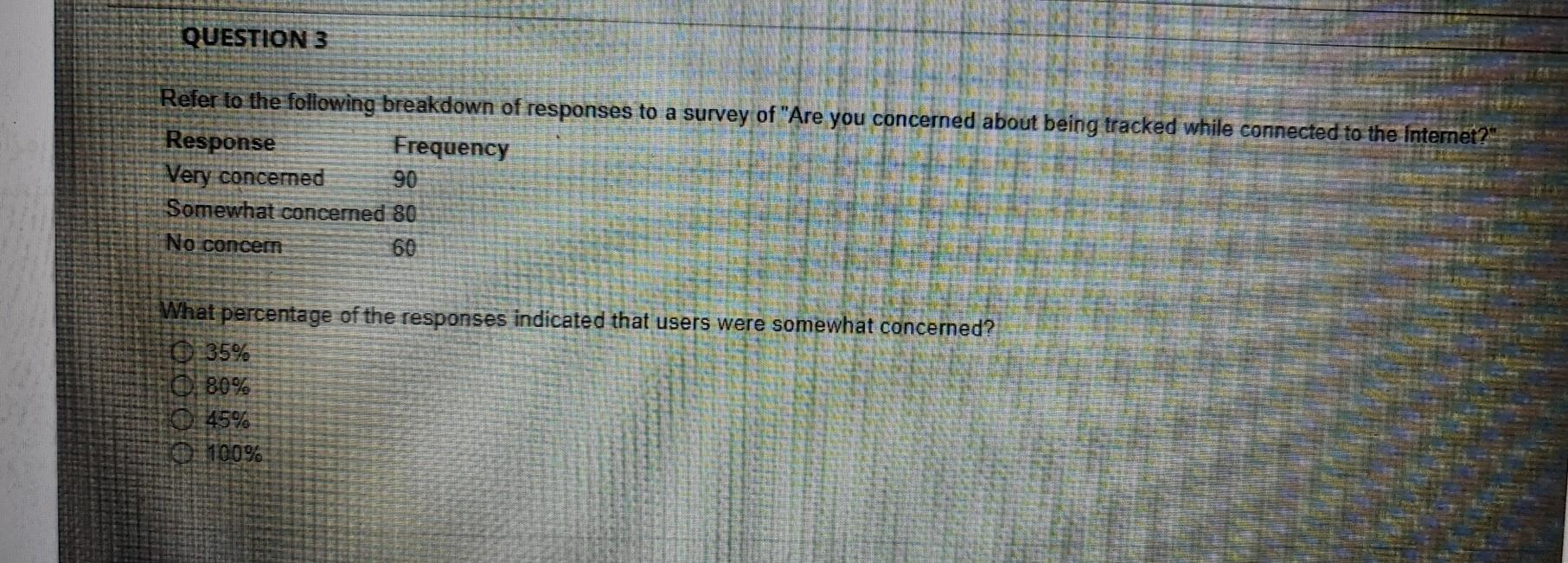 Solved QUESTION 3 Refer to the following breakdown of | Chegg.com