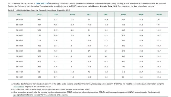 Solved 11.13 Consider the data shown in Table P11.13 | Chegg.com