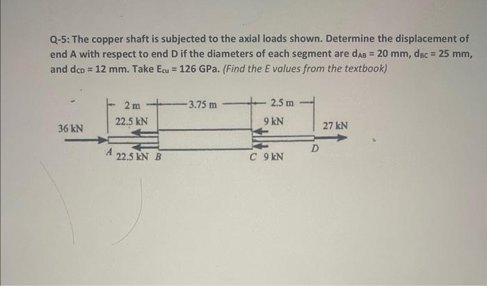 Solved Q-5: The copper shaft is subjected to the axial loads | Chegg.com