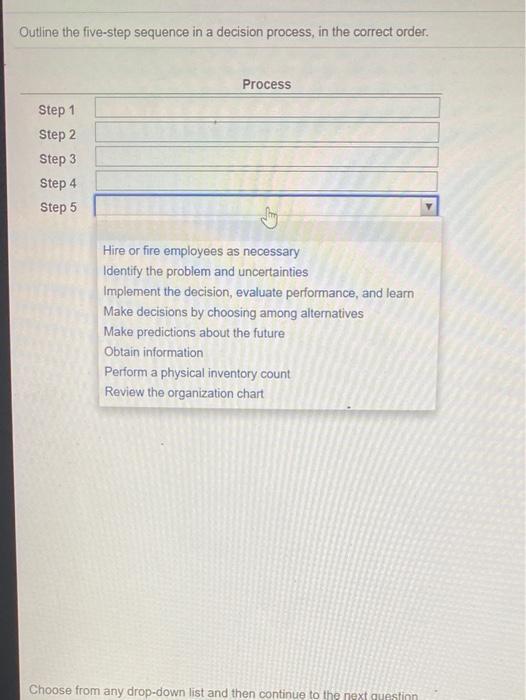Solved Outline the five-step sequence in a decision process, | Chegg.com