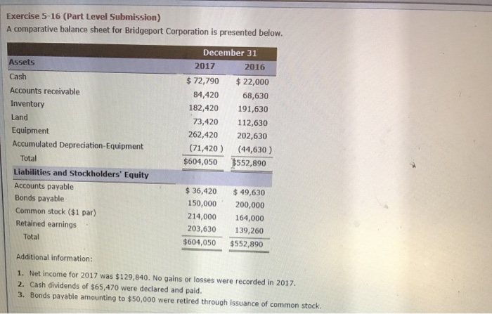 Solved Exercise 5-16 (Part Level Submission) A comparative | Chegg.com